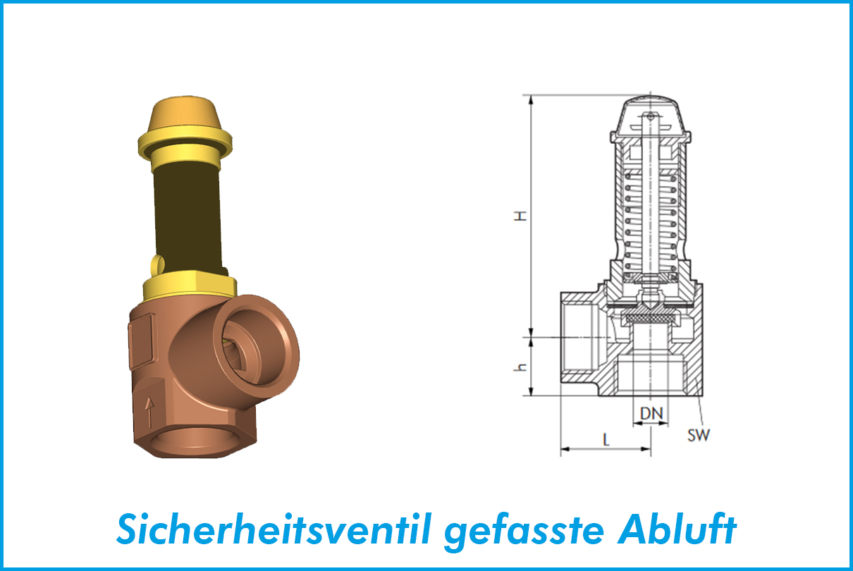 Sicherheitsventile in fünf Schritten ganz einfach auswählen und montieren!