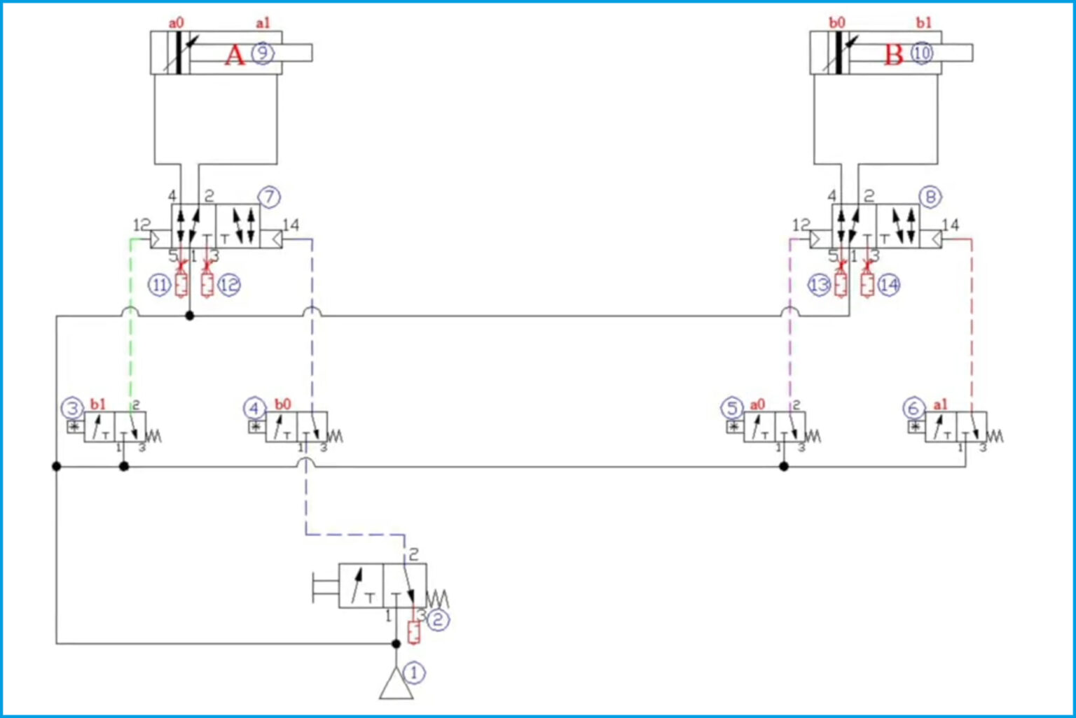 Die Ablaufsteuerung einfach und anschaulich erklärt!