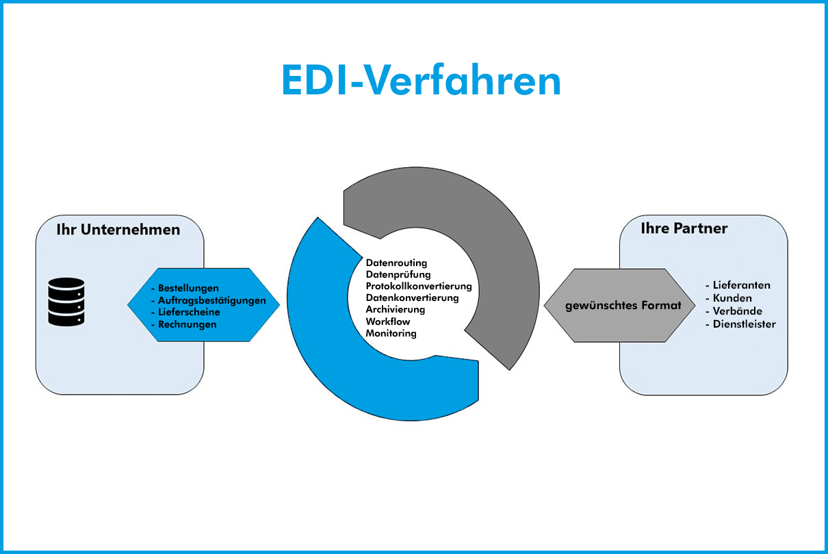 E-Procurement mit Landefeld - Eine Plattform für alles!