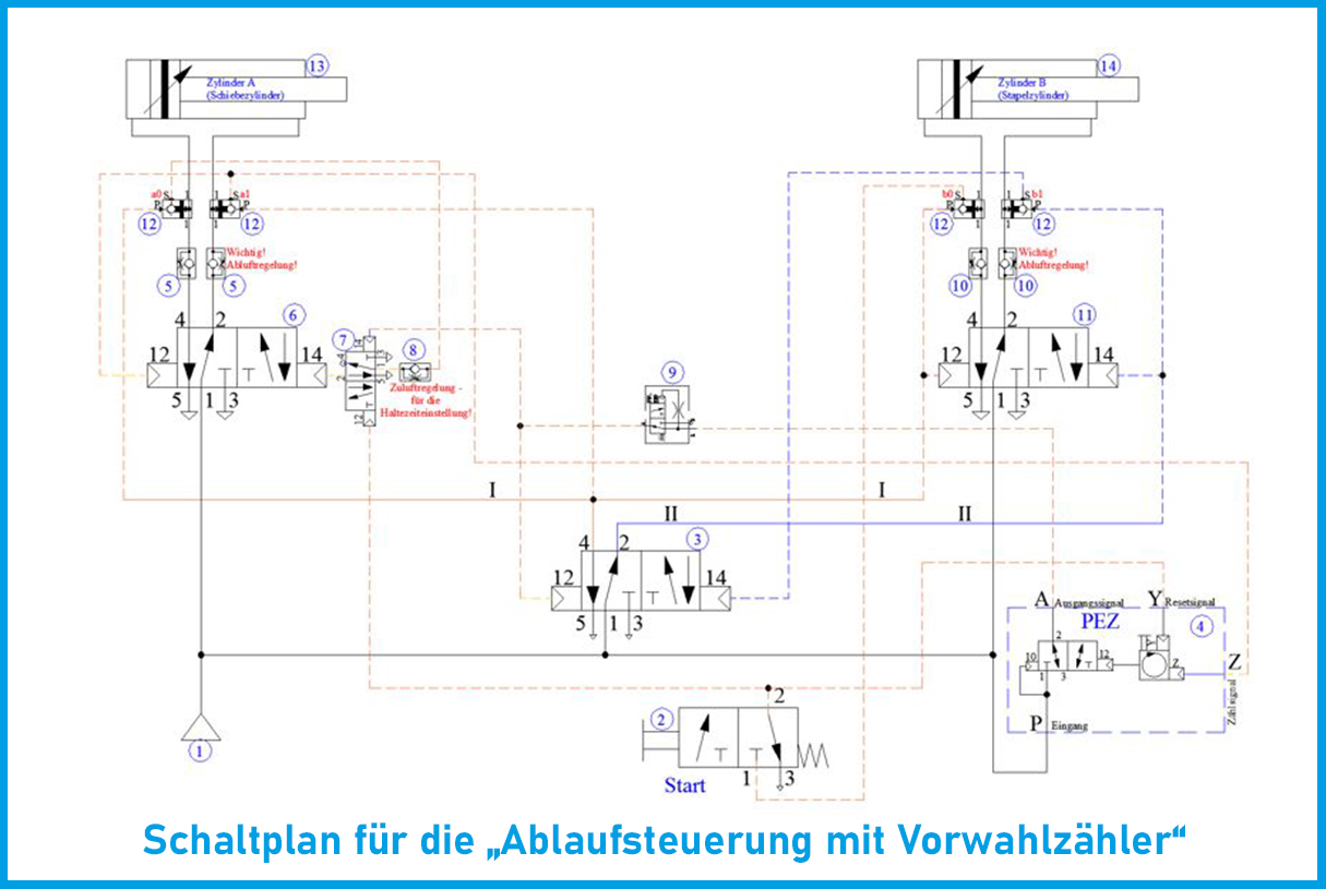 Zähler - Einfach und schnell erklärt! | Landefeld Blog