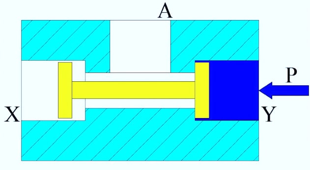 UND-Ventil in der Pneumatik: Aufbau und Anwendung