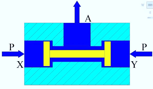 UND-Ventil in der Pneumatik: Aufbau und Anwendung